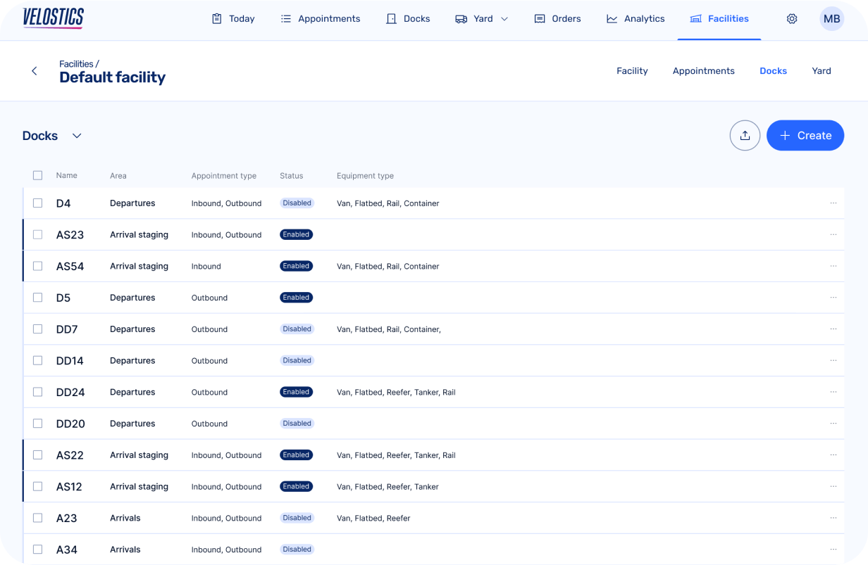 Dock Scheduling Software for Shippers | Reduce Costs with Velostics